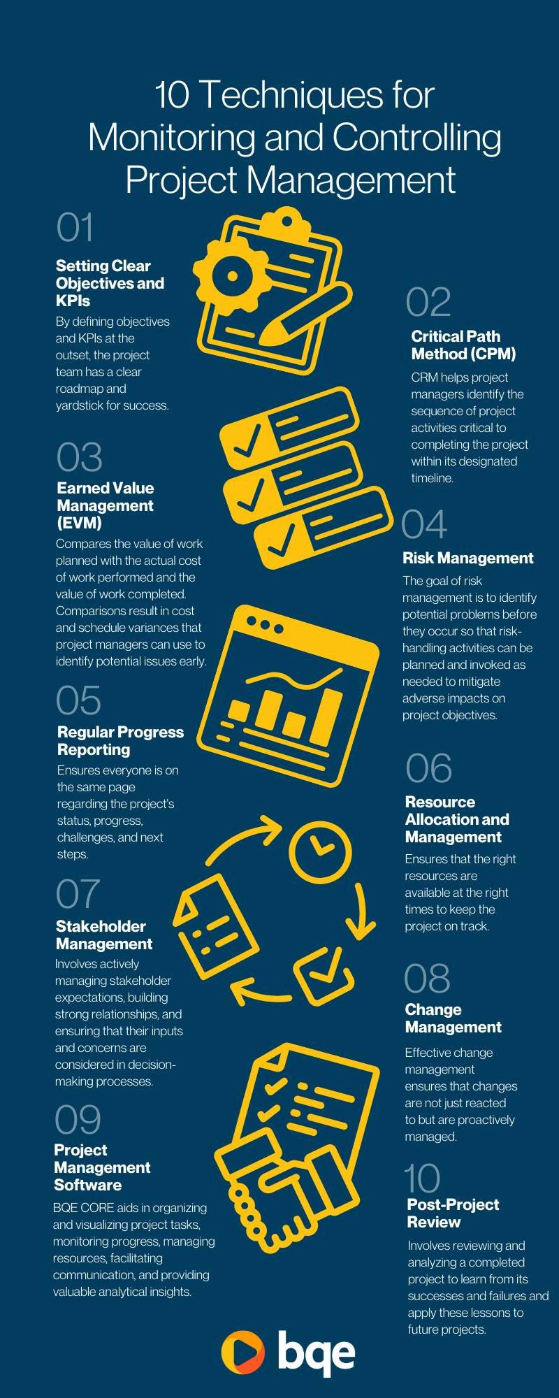 10 Techniques for Monitoring and Controlling in Project Management