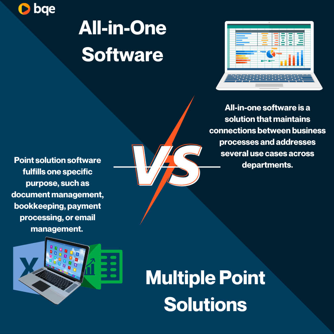 All-in-One Platform vs Multiple Point Solutions Software: Which One is ...