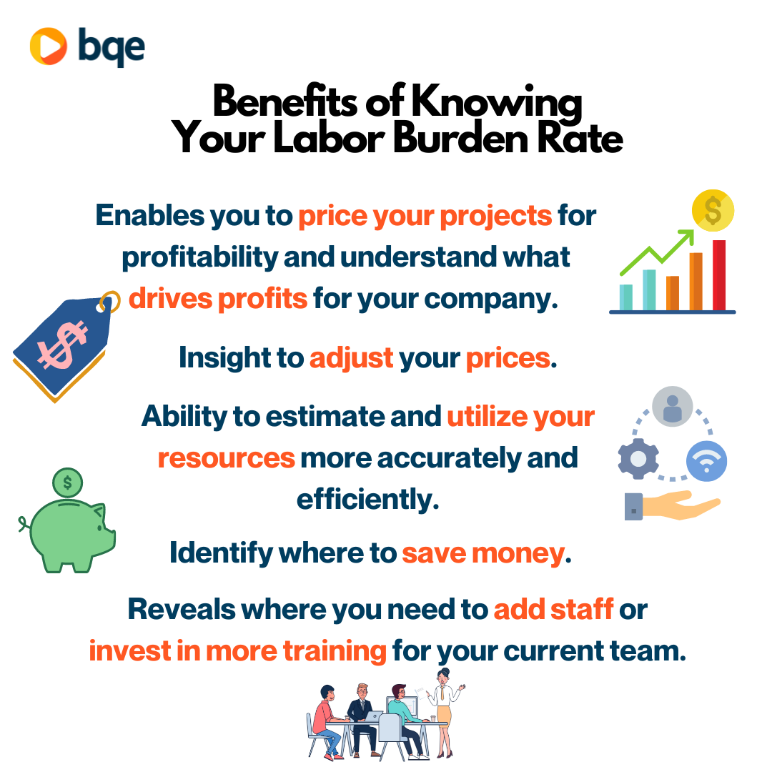 Labor Burden vs. Overhead Expense: What’s the Difference?