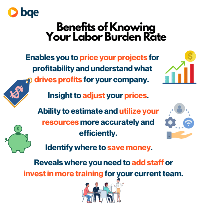 Labor Burden vs. Overhead Expense: What’s the Difference?