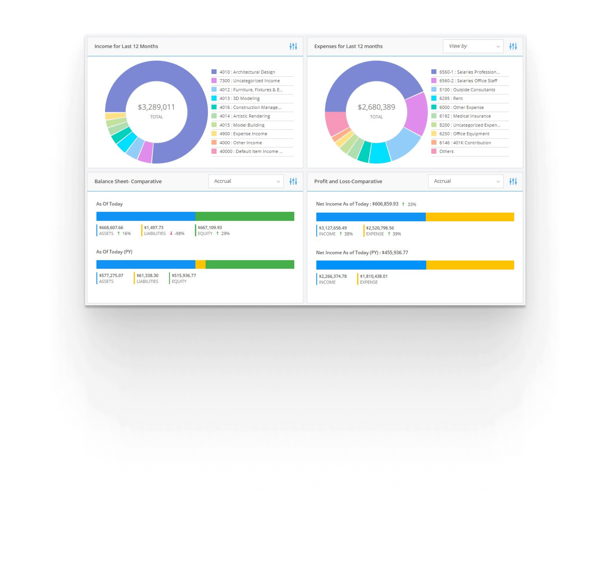 Project Accounting Software | BQE CORE