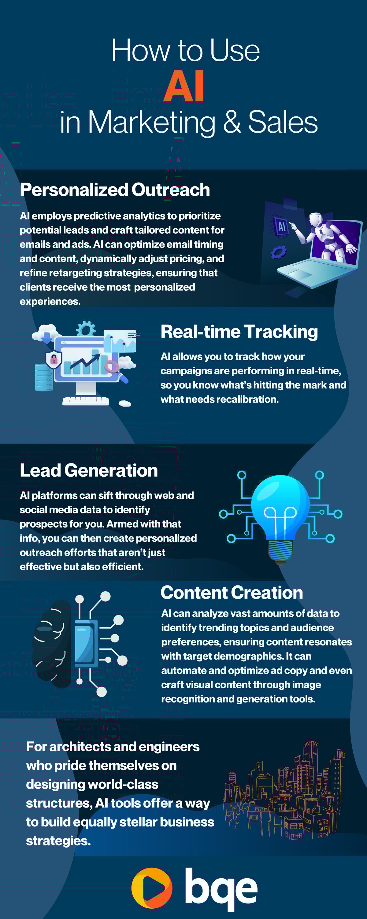 How to Use AI in Marketing & Sales