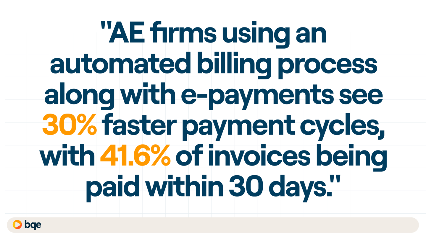 Milestone Billing 101: Processes, Best Practices & Templates