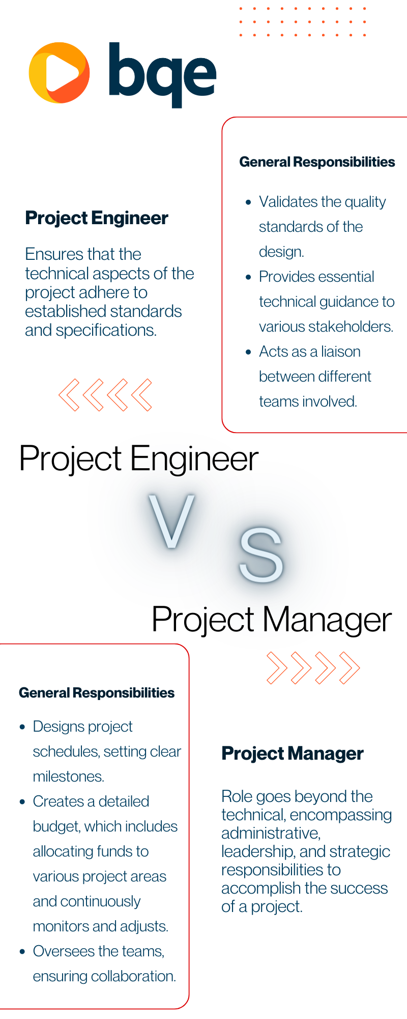 Project Engineer vs Project Manager (and the Tools You Need for Both)
