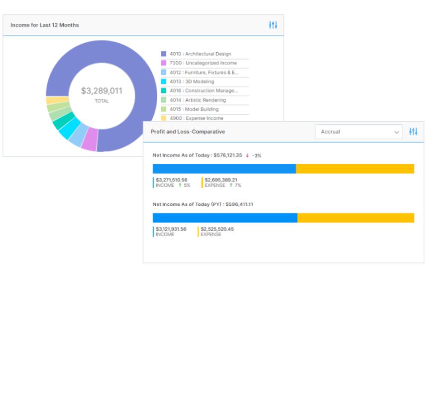 Project Management Software | Features | BQE CORE