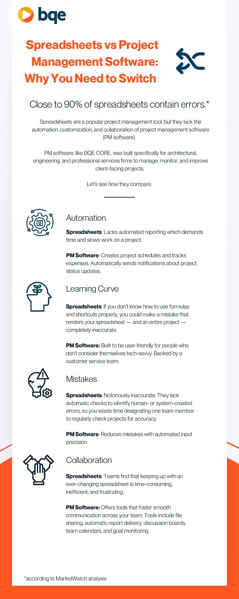 Excel Spreadsheets vs. Project Management Software: Why You Need to ...