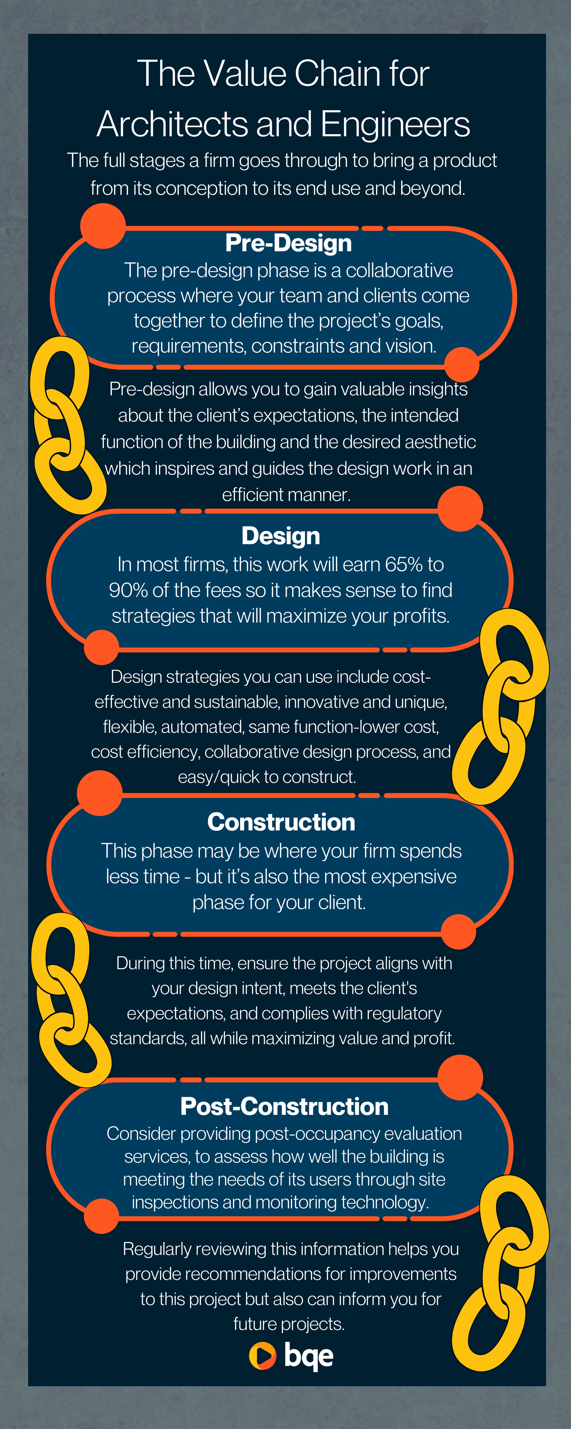 The Value Chain for Architects and Engineers